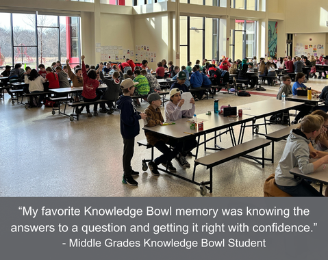 Middle Grades Knowledge Bowl - SparkPath